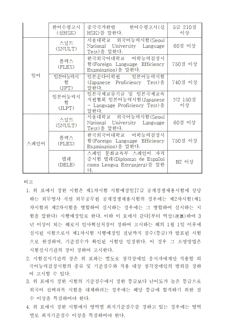Naver Everything About Mobile Phones Naver Qr Code